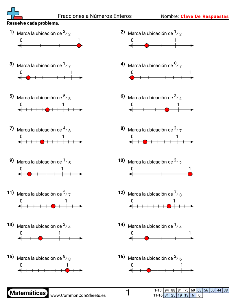 ubicacion de fracciones en una recta numerica Worksheets