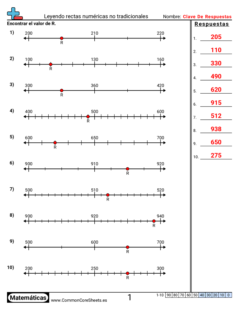 rectas numericas y tablas de valor Worksheets